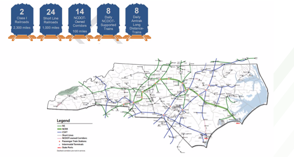 Infrastructure Map | Iredell EDC